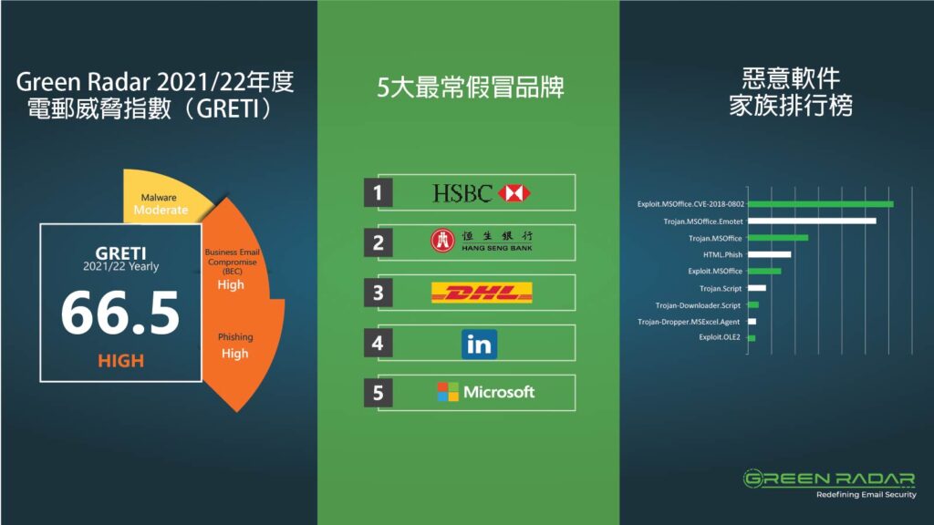 Resources - Page 2 of 6 - Green Radar
