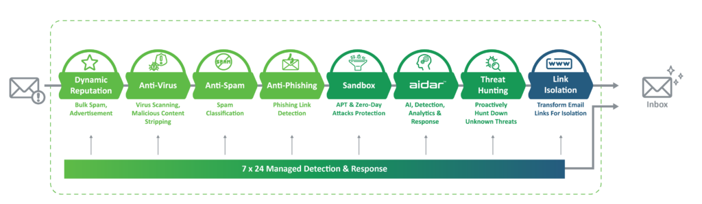 Enzo Plus Teams Up with Green Radar: Enhancing Corporate Cybersecurity ...