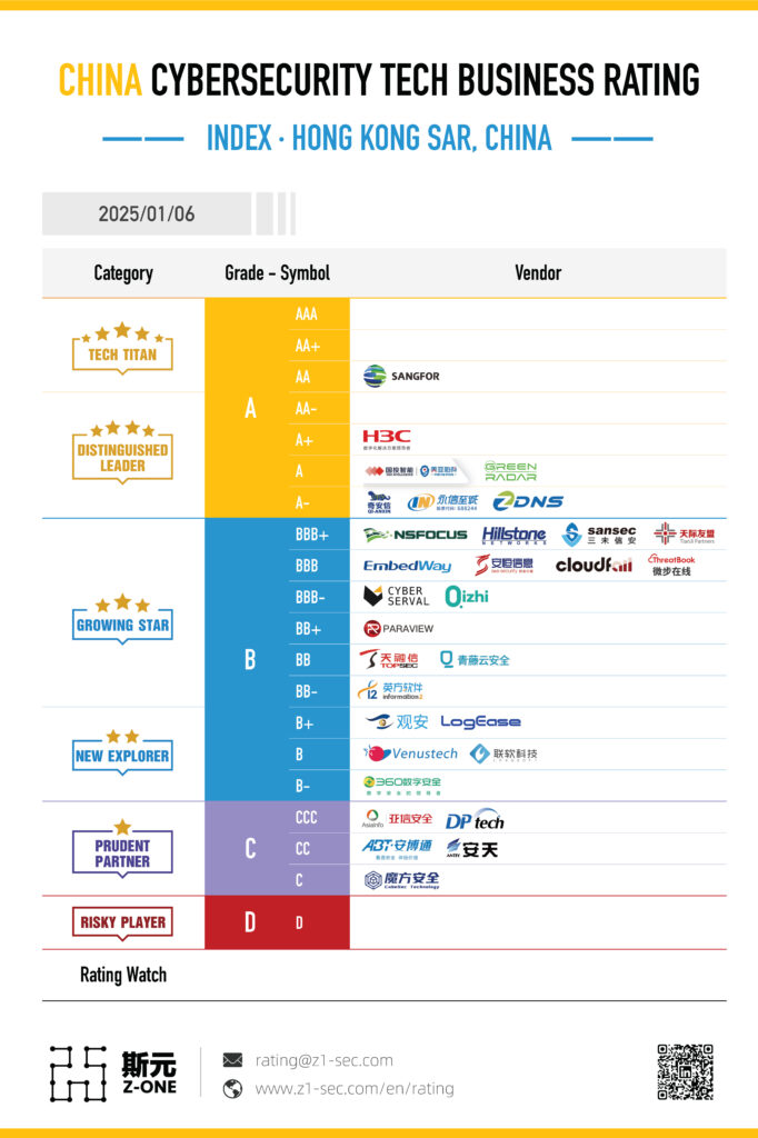[News] Green Radar has received an ‘A.hk’ rating in Z-ONE’s “China ...